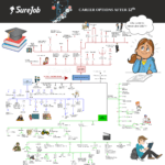 What Are the Best Career Options After 12th (with Infographic)