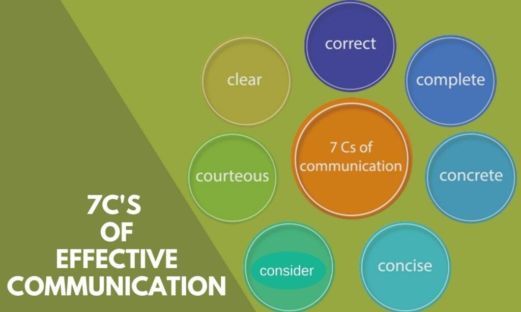 Importance of 7C's of Effective Communication – March 2025 Importance of 7C's of Effective Communication – March 2025